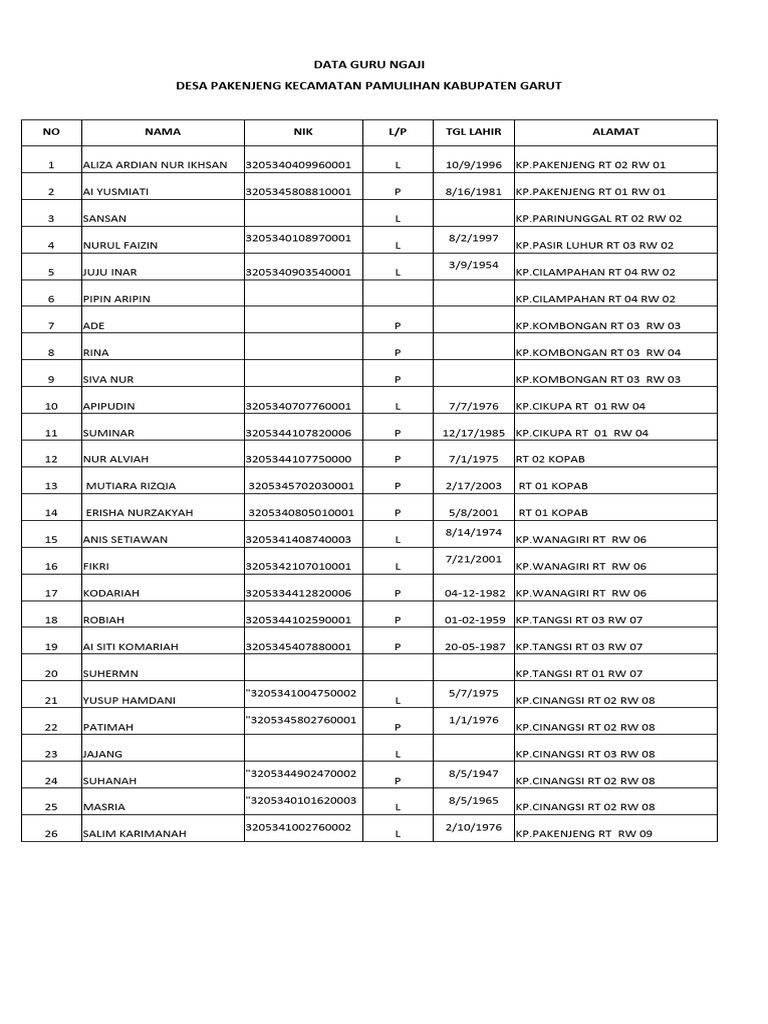 Data Guru Ngaji | PDF