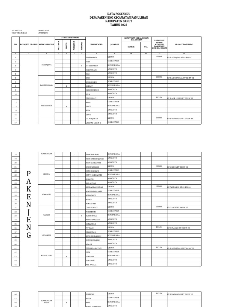 Data Posyandu 22 | PDF