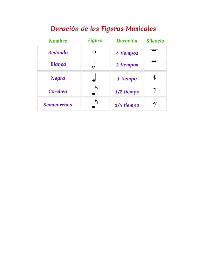 Ritmos Musicales | PDF