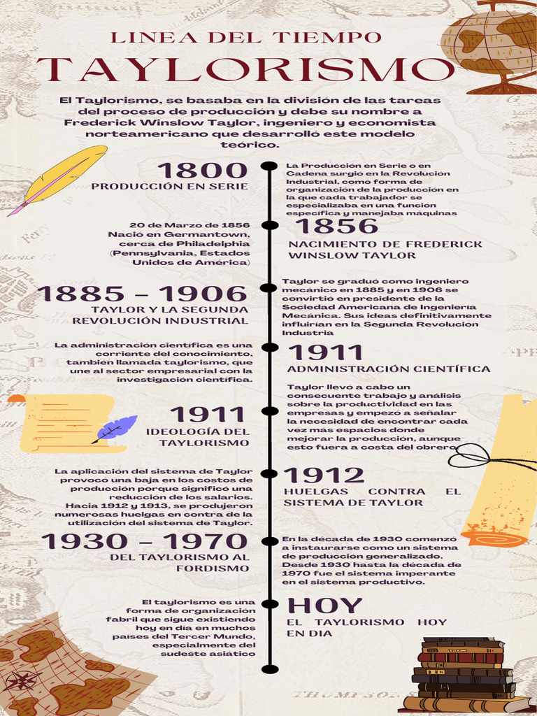 Historia y evolución del taylorismo | PDF | Estilo de vida