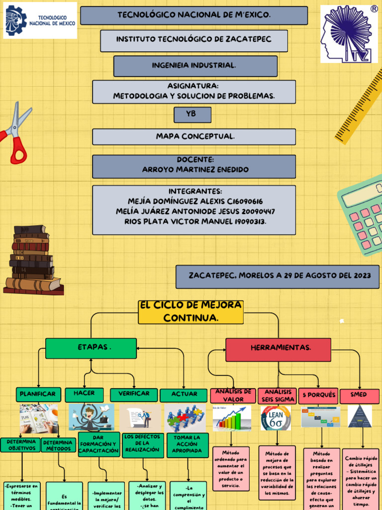 Mapa Conceptual Pdca | PDF