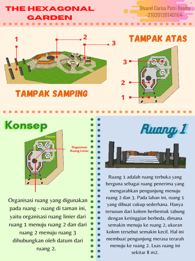 Trimatra Taman Poster | PDF