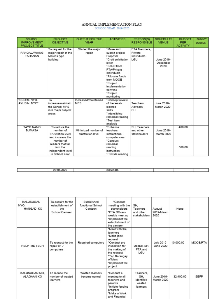 Annual Implementation Plan | PDF