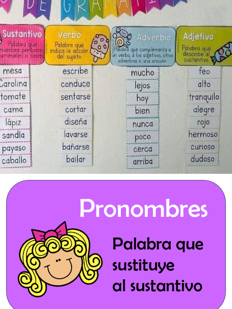 Elementos Básicos de la Gramática | PDF | Poesía