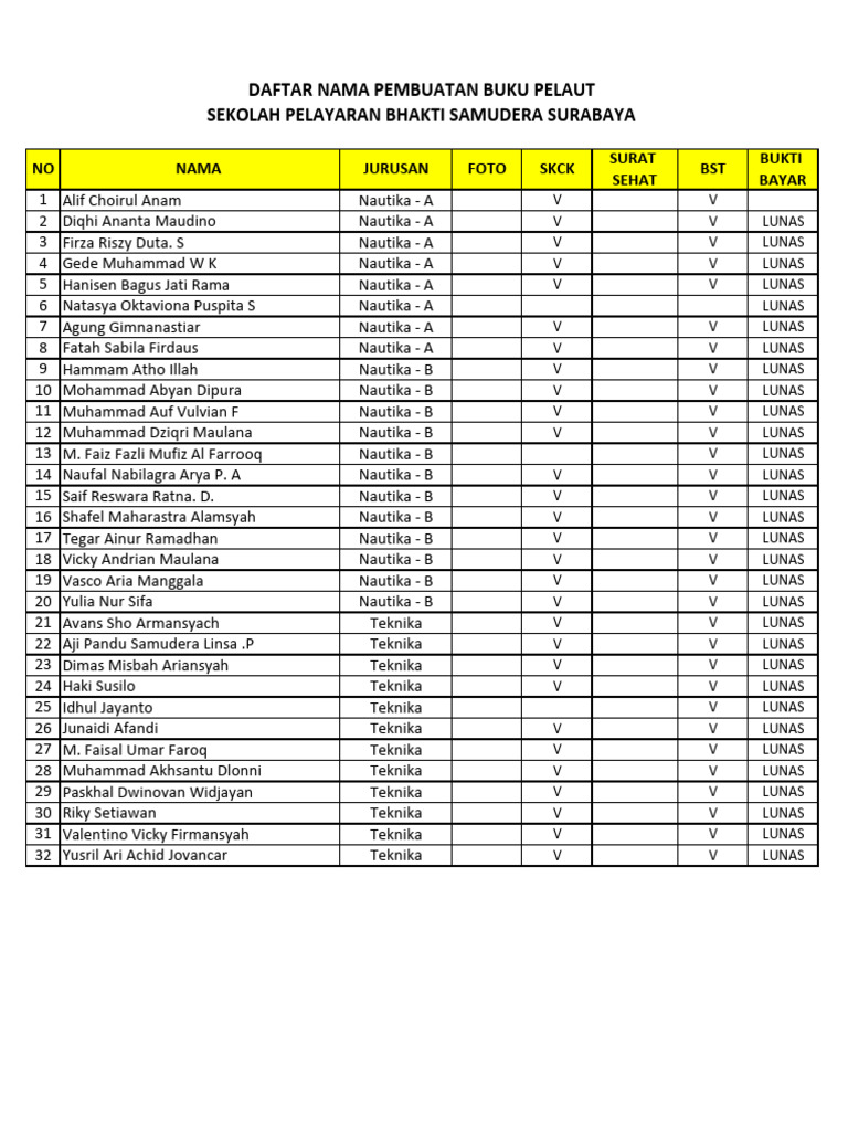 Daftar Pembuatan Bukupel | PDF