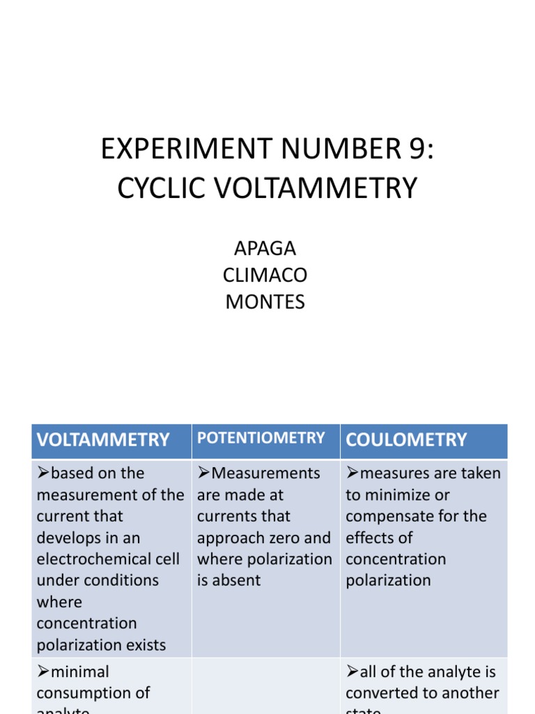 Experiment Number 9: Cyclic Voltammetry: Apaga Climaco Montes | PDF ...