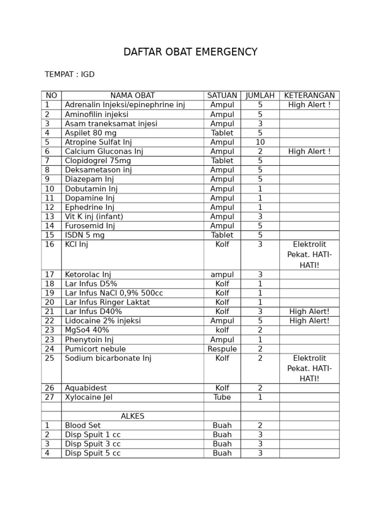 Daftar Obat Emergency IGD | PDF
