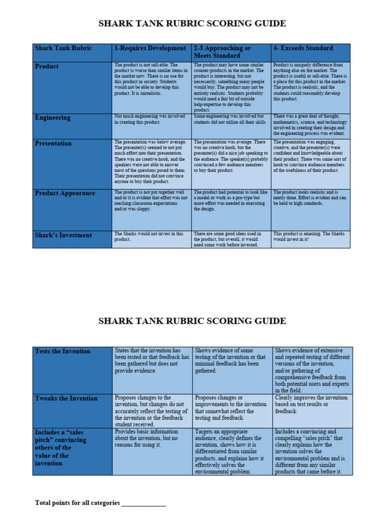 Shark Tank Rubric Scoring Guide | PDF