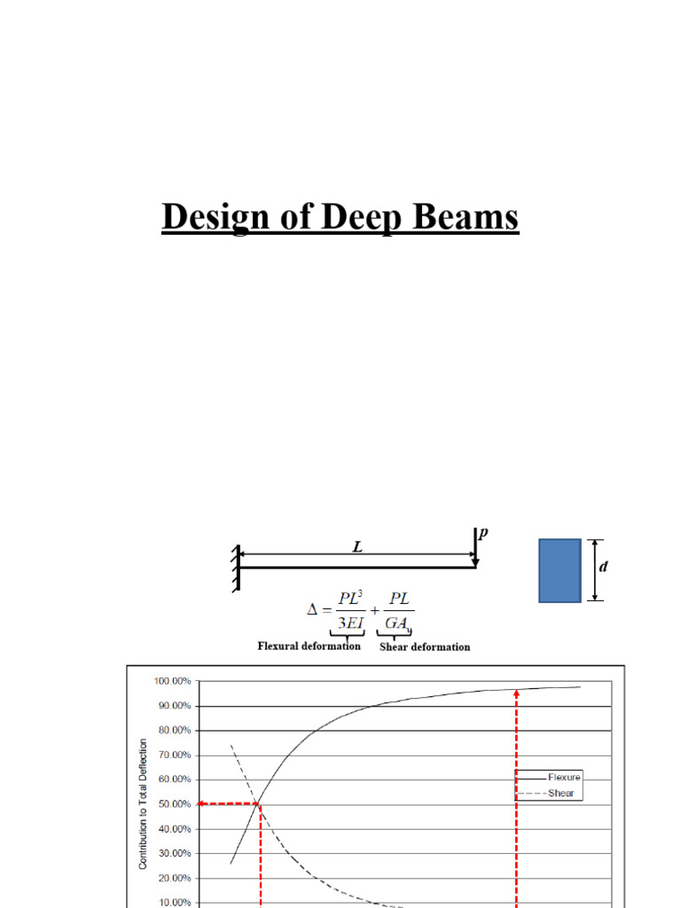 Deep Beam Design Principles and Analysis | PDF