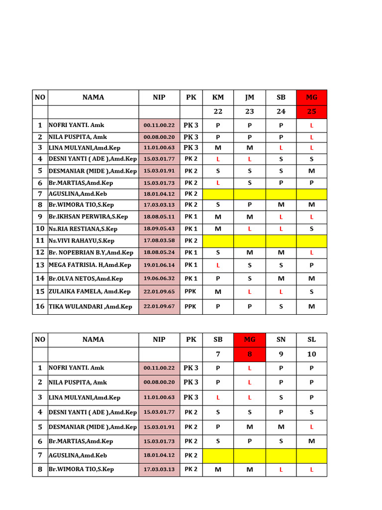 Daftar Dinas Kamar Operasi 2023 | PDF