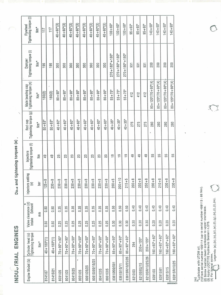 FPT Iveco Manual Torque Genset 8001 8361 8210 8281 7000 Series | PDF