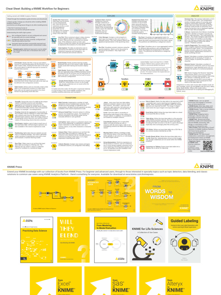 CheatSheet Beginner A3 Web | PDF