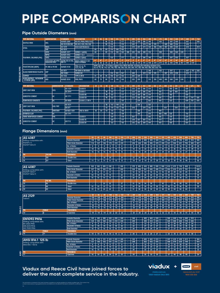 Viadux Pipe Size and Flange Charts | PDF