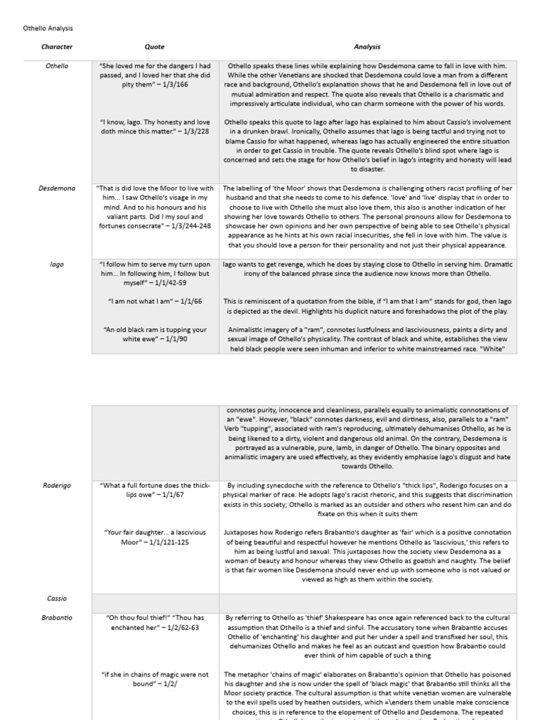 Othello Analysis | PDF | Poetry