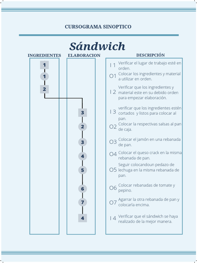 Cursograma Sinóptico | PDF