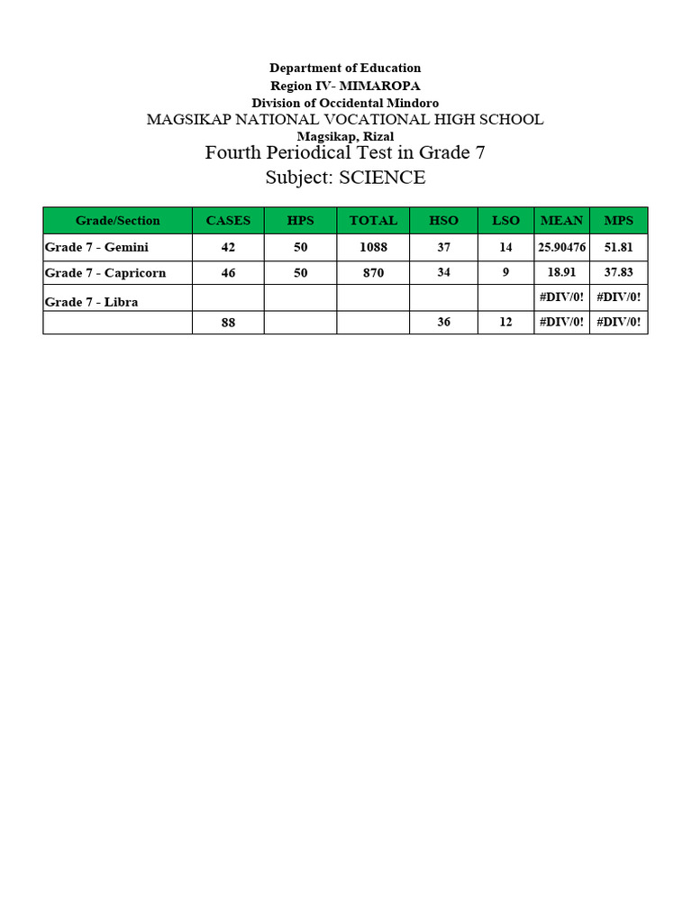 Mean MPS | PDF | Education Theory | Human Communication
