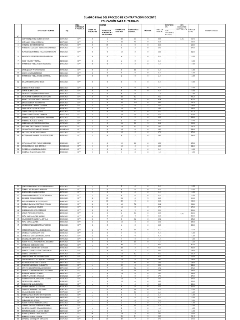Cuadro Final Ept 1 PDF | PDF