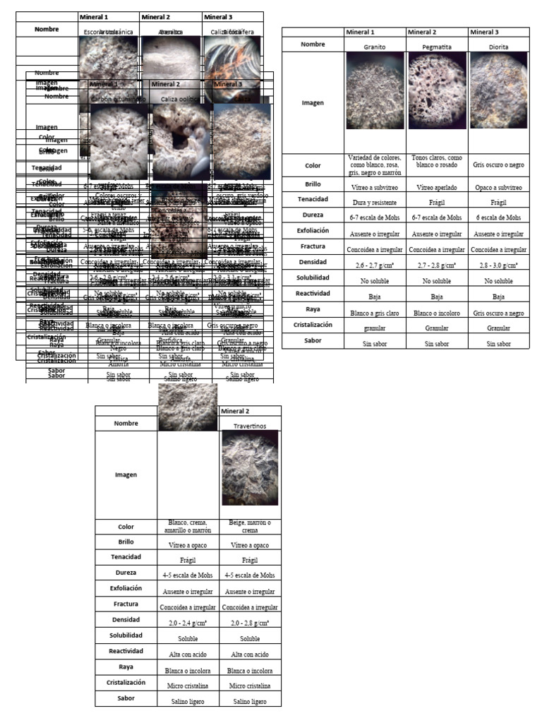 Cuadro Minerales 1 | PDF | Minerales | Materiales