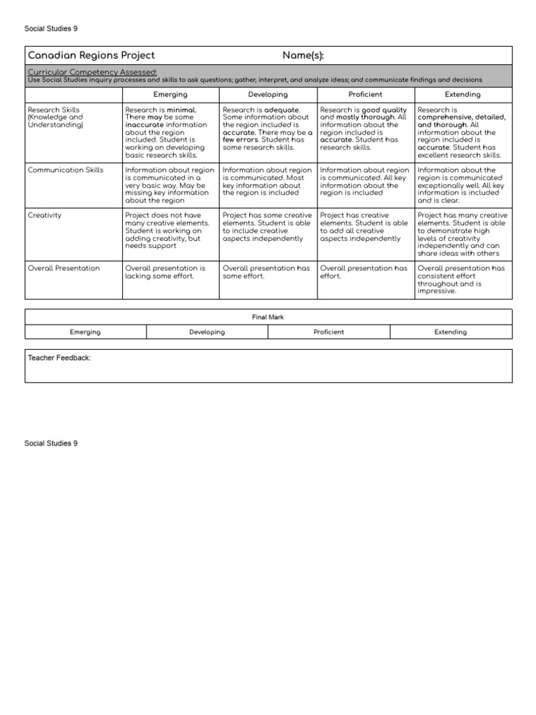 Rubric - Canadian Regions Project | PDF | Information | Creativity