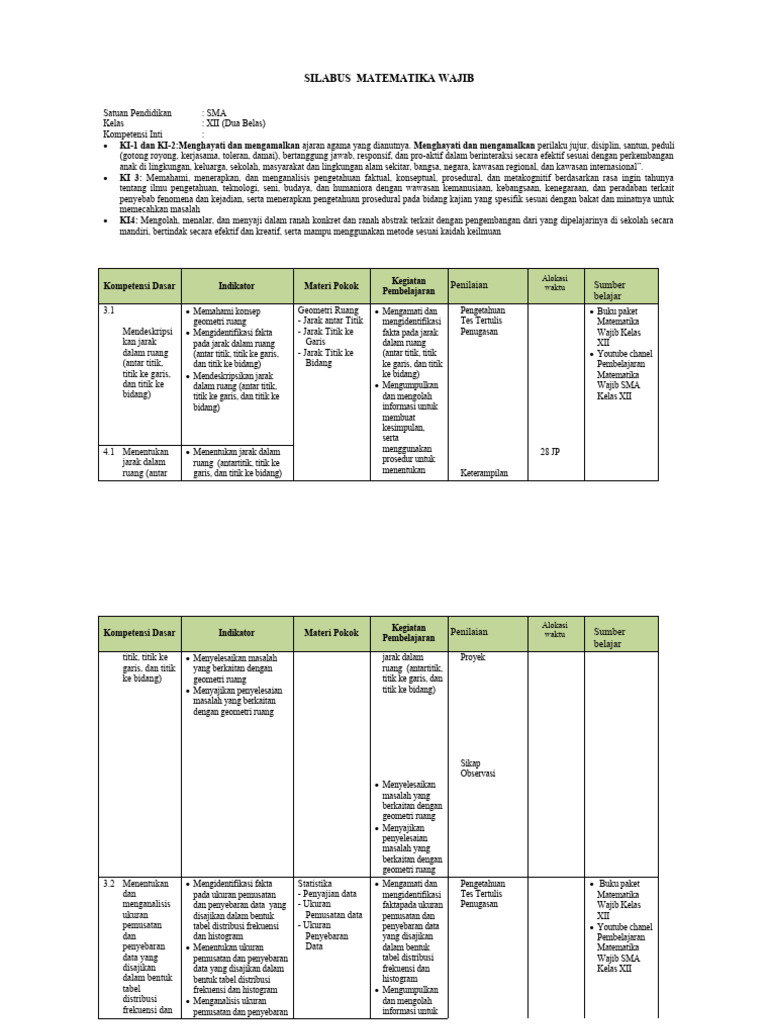 Silabus XII WAJIB | PDF