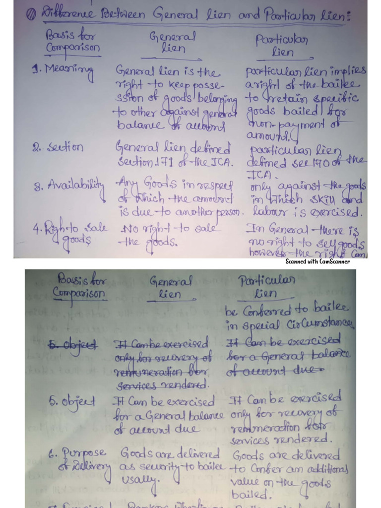 Contract Difference | PDF