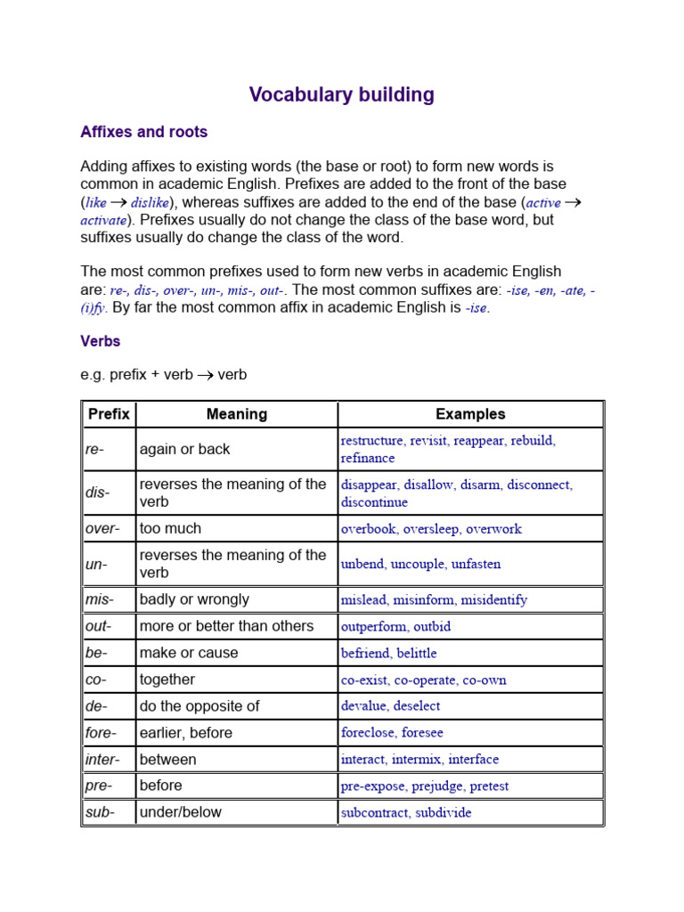 Vocabulary-Building 18102021202654 | PDF | Adjective | Lexicology