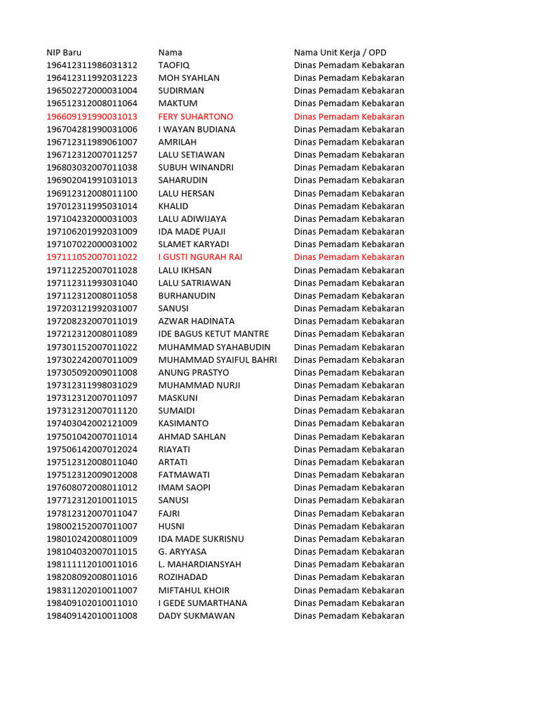 Damkar Data Simpeg | PDF
