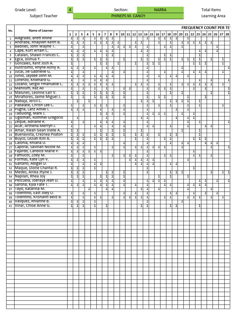 Math Narra Item-Analysis | PDF