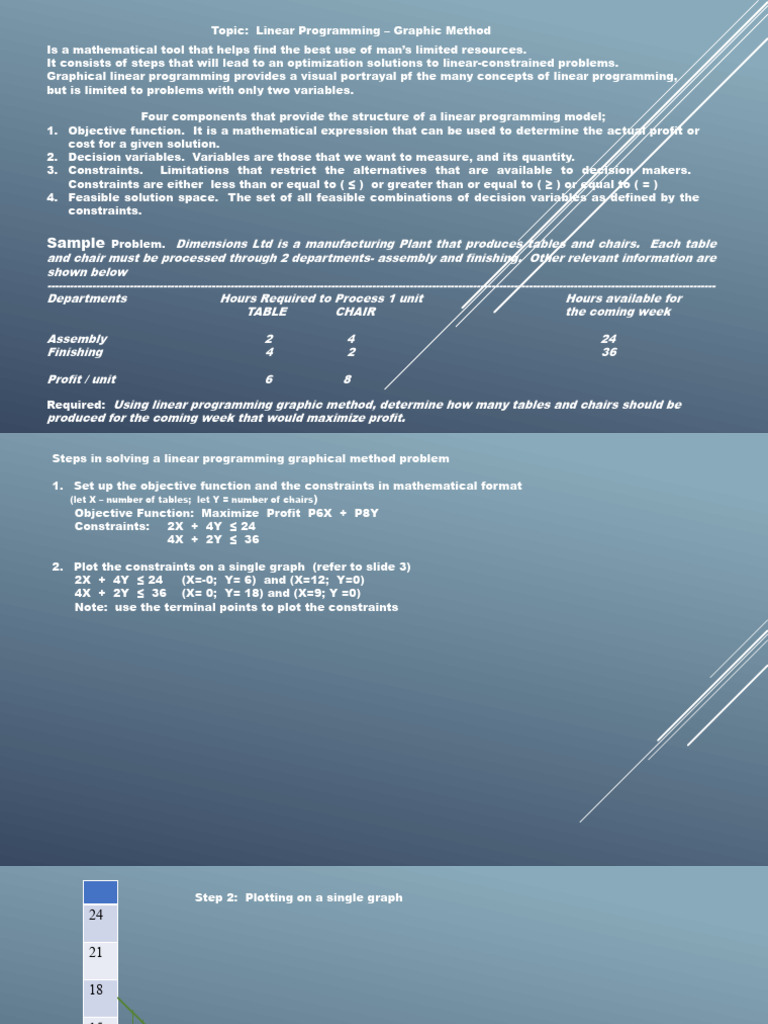 Linear Programming | Download Free PDF | Linear Programming ... Linear Programming | Download Free PDF | Linear Programming ...