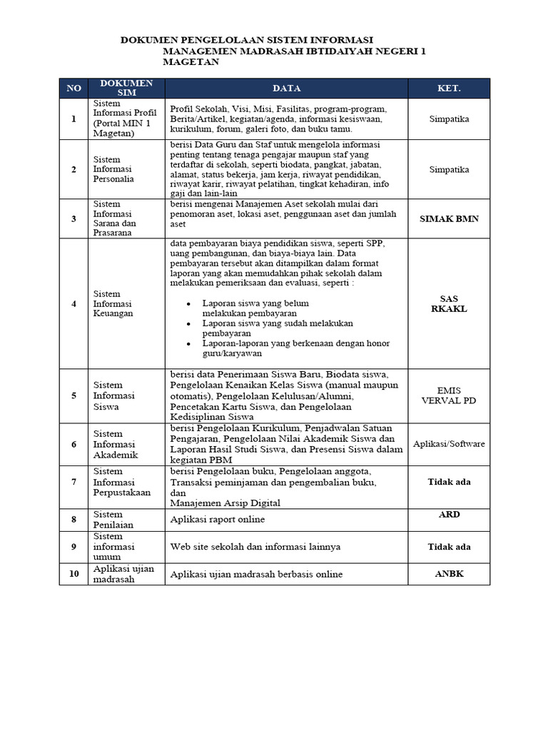 Dokumen Pengelolan Sim | PDF