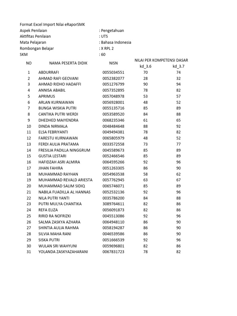 Format Excel Nilai UTS Bahasa Indonesia | PDF