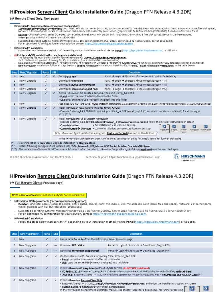 Dragon PTN R4-3DR HiProvision Quick Install Guide | PDF