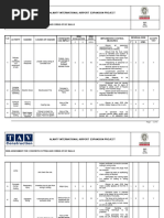 MS of Hard Barrication GI Sheets | PDF | Wall | Scaffolding