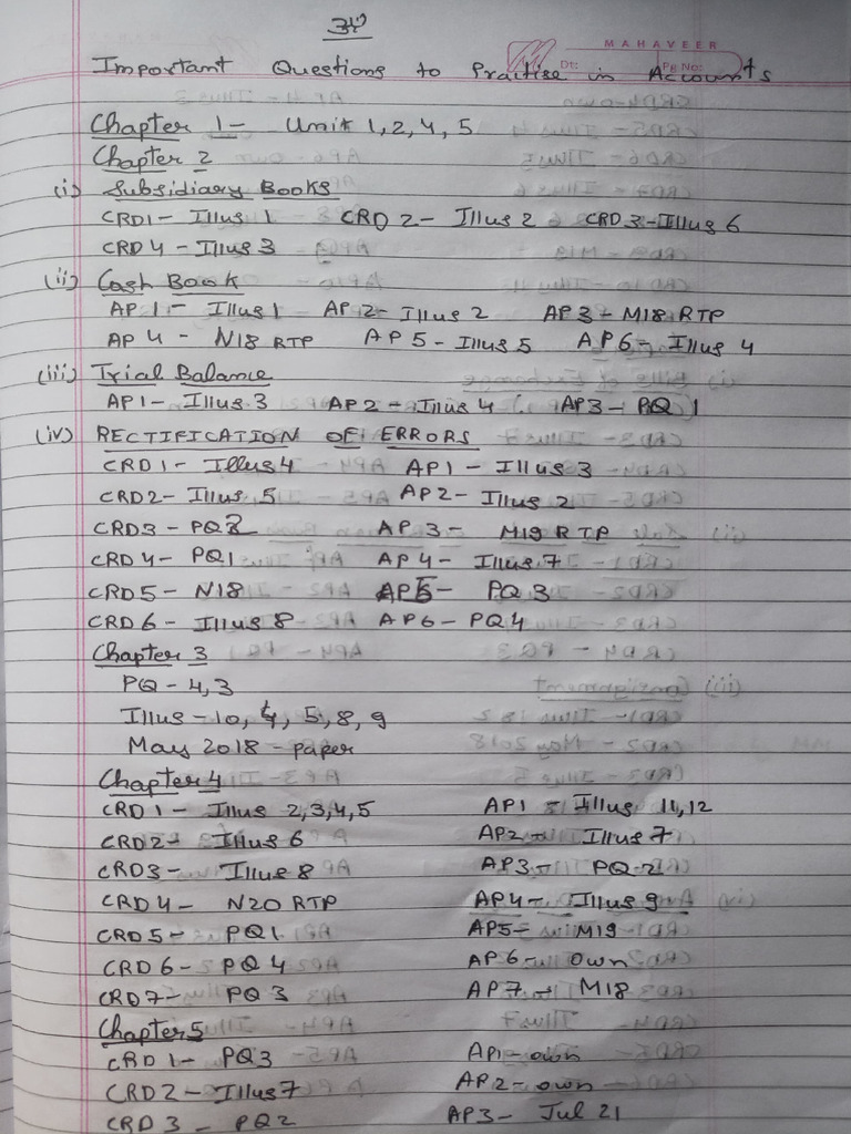 Accounts Important | PDF