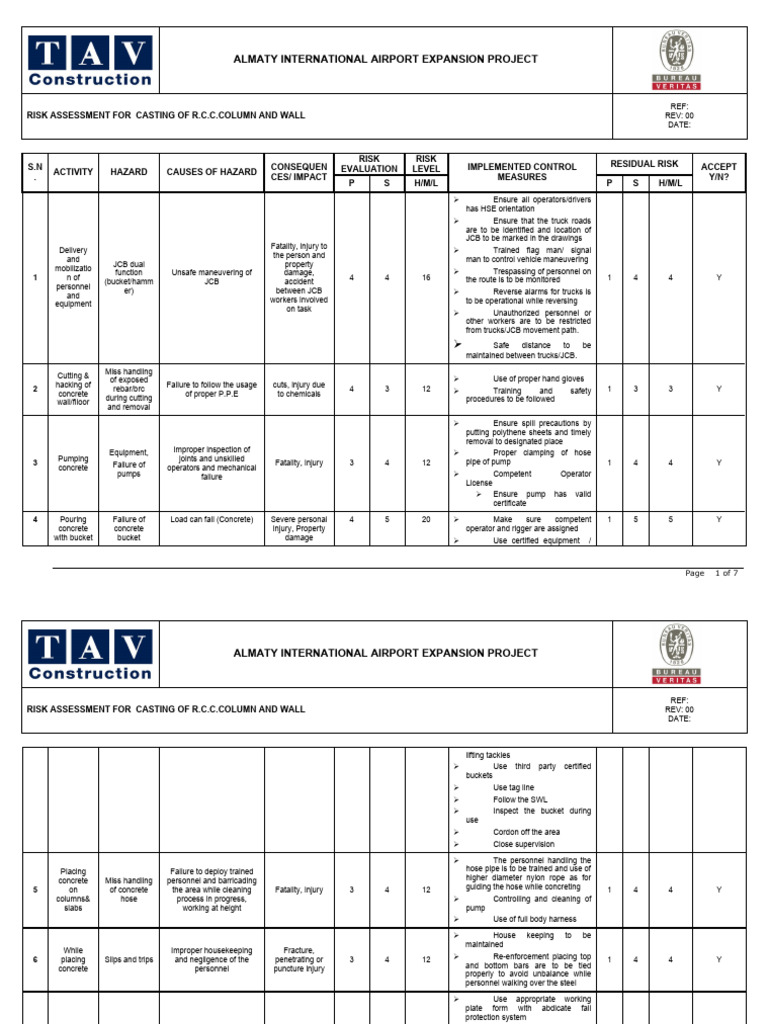 RCC Column and Wall Risk Assessment | PDF | Risk | Risk Assessment