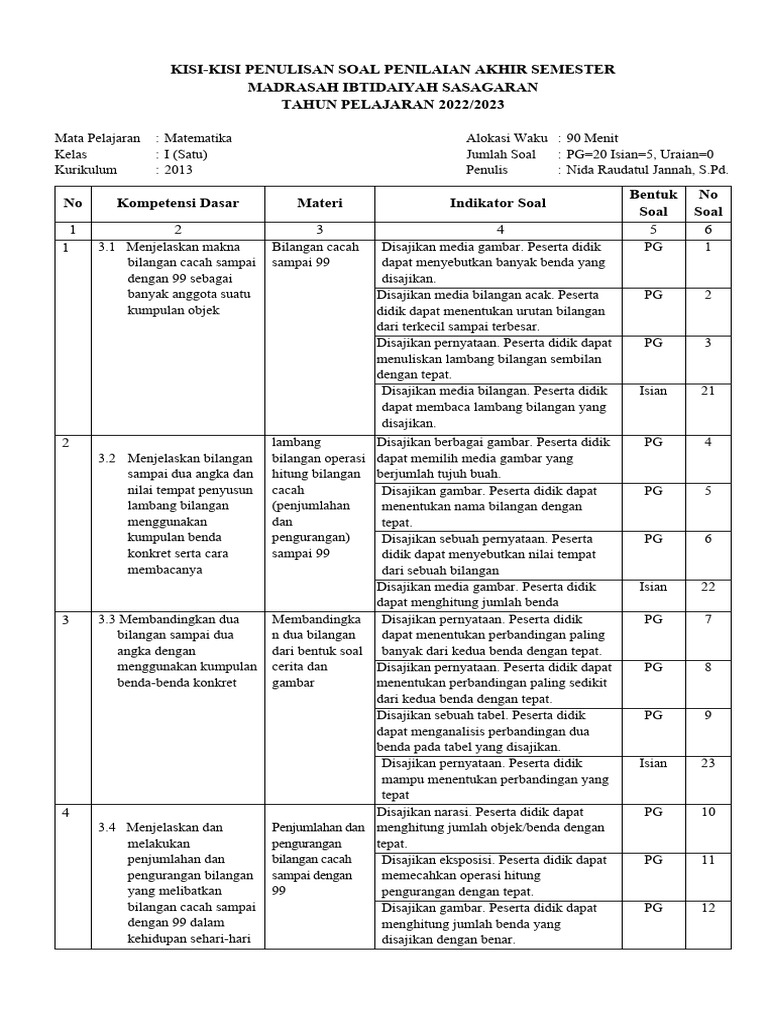 Kisi-Kisi MTK Kelas I | PDF
