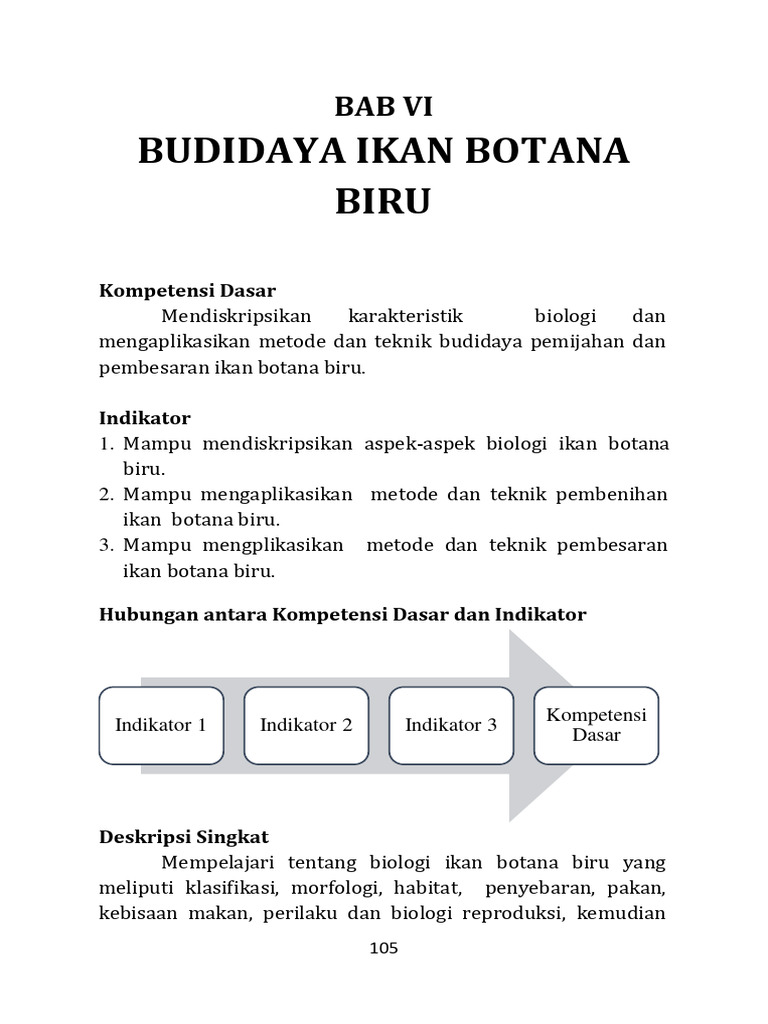 Budidaya Ikan Laut Hias-Ikan Botana Biru | PDF