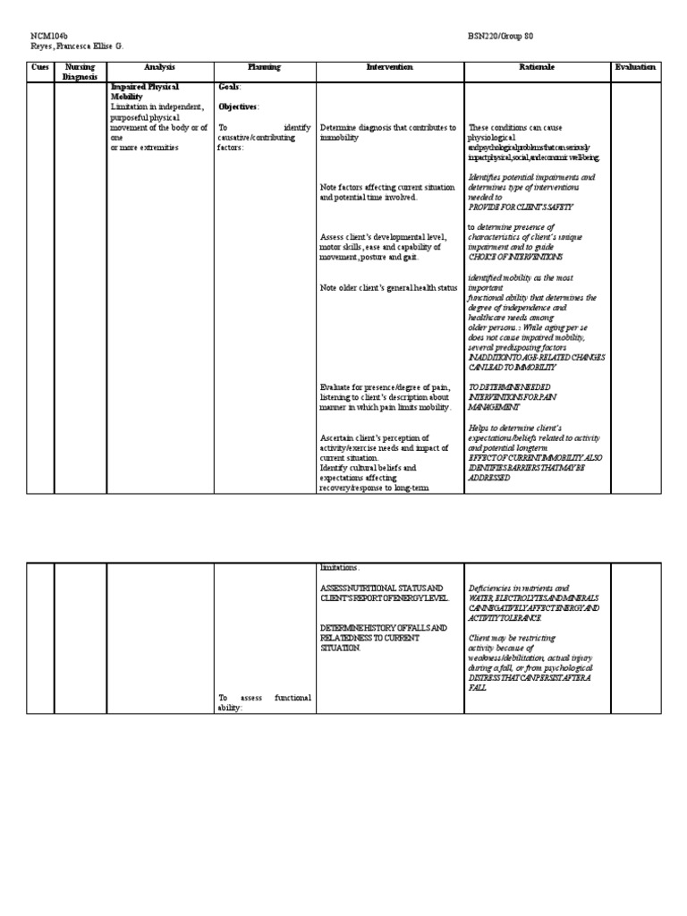NCP-Impaired Physical Mobility