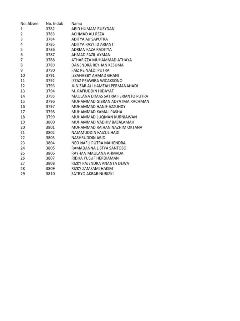 Daftar Siswa Kelas Vii A Pdf
