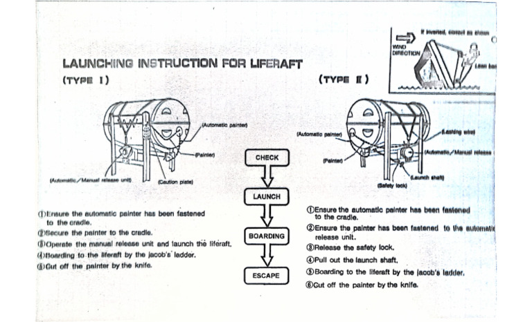 Liferaft Launching | PDF