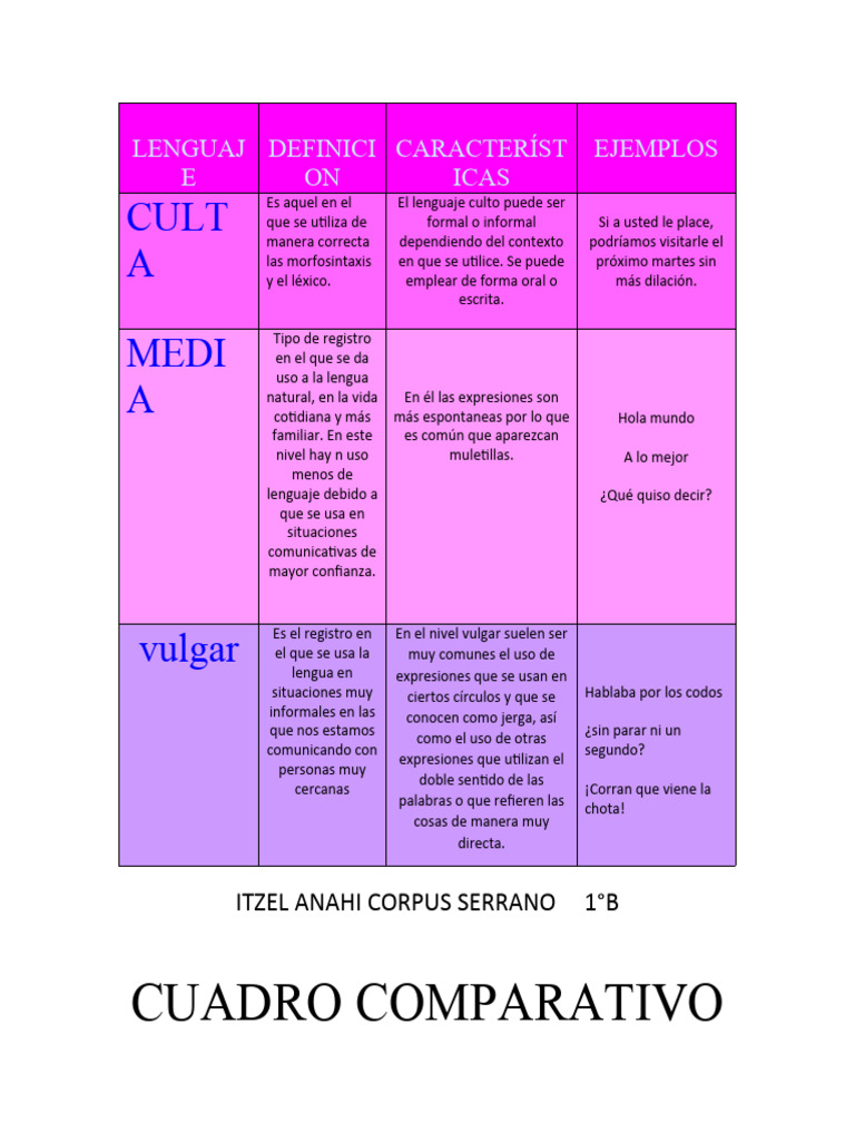 Cuadro Comparativo | PDF