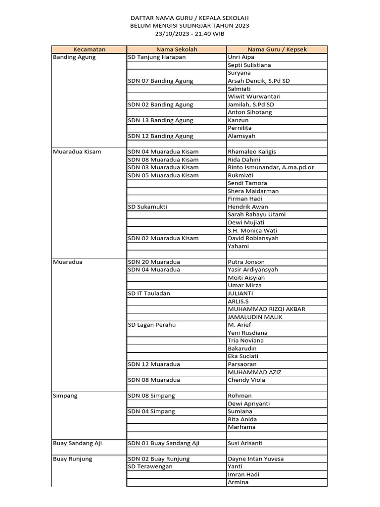 Daftar Nama Guru & Kepsek Belum Mengisi Sulingjar | PDF
