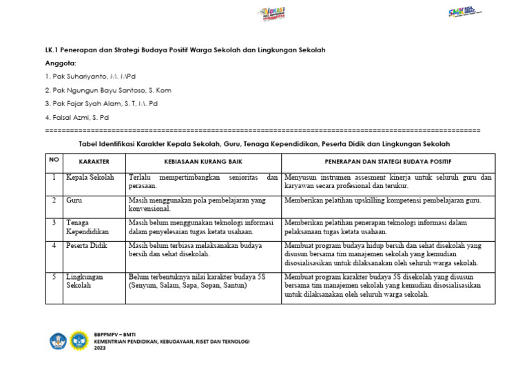 LK.06. - Penerapan Budaya Positif Di Sekolah | PDF