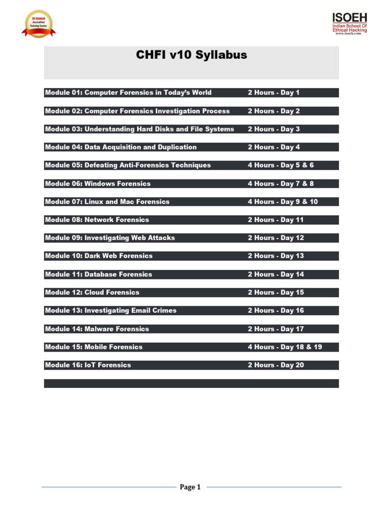 CHFI v10 Syllabus | PDF | Computers