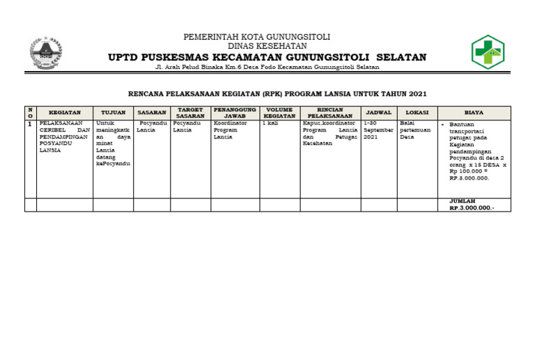 RPK Jaringan Dan Jejaring | PDF
