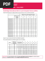 Cambridge O Level Computer Science 2024 Thresholds | PDF