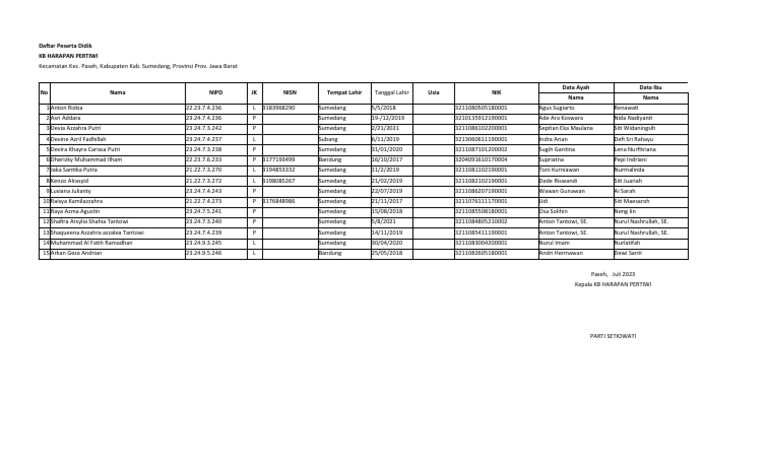 Data Siswa 2023 Harper Pdf