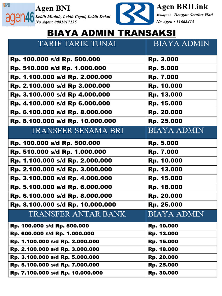 Tarif Tarik Tunai Transaksi Bri | PDF