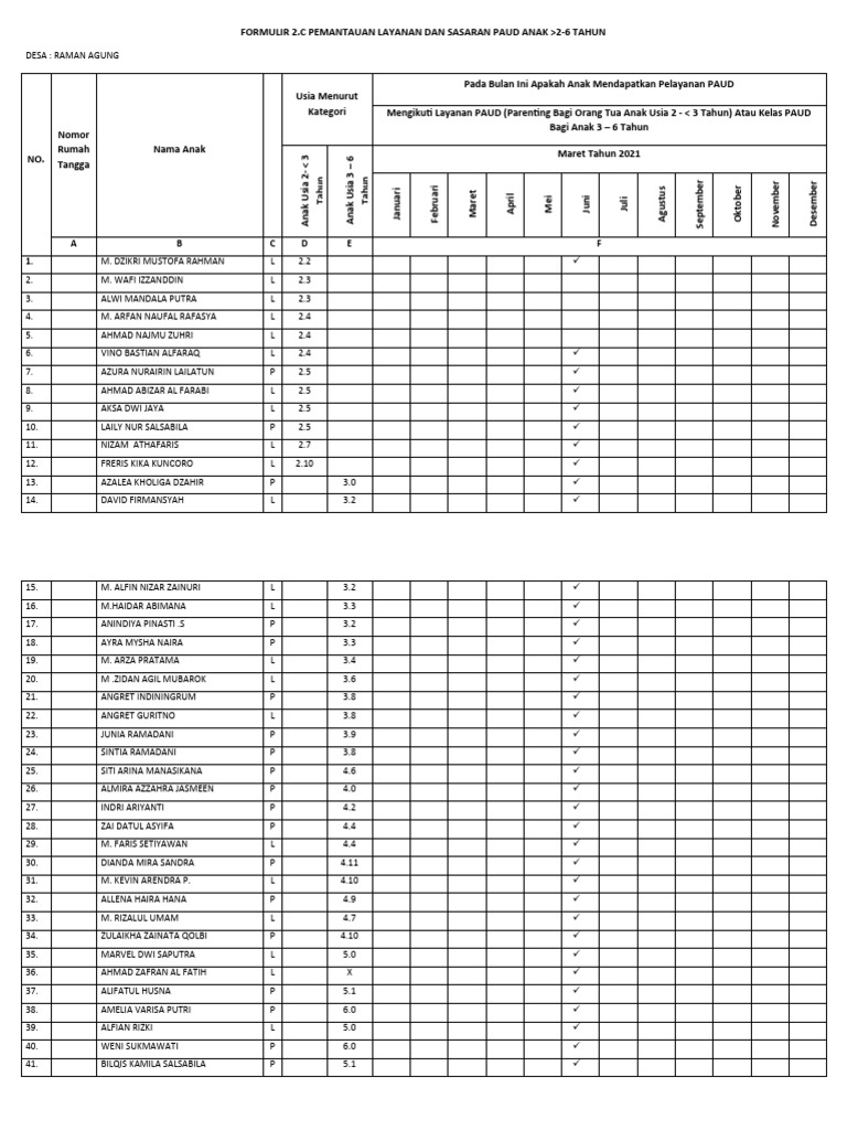 Pemantauan Layanan Dan Sasaran Paud Anak 2-6 Tahun | PDF