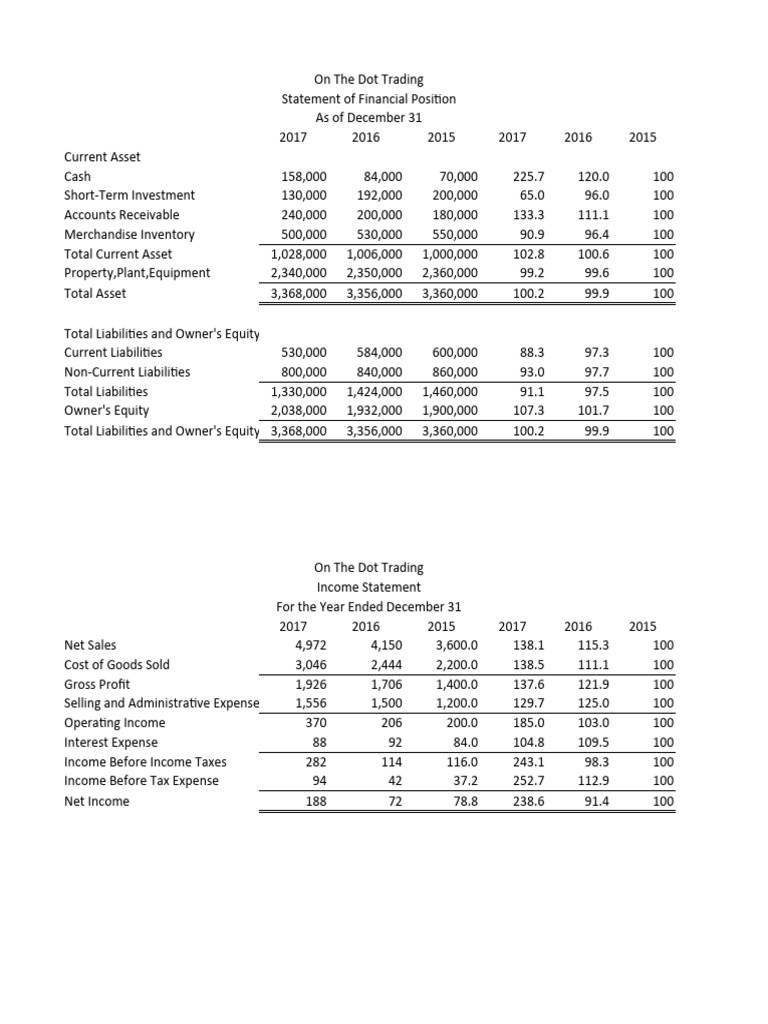 Trend Analysis | PDF | Expense | Equity (Finance)